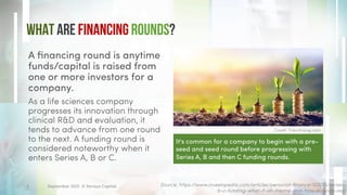 Overview of Financing Rounds | PPT