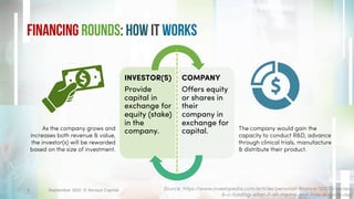 Overview of Financing Rounds | PPT
