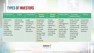 Overview of Financing Rounds | PPT