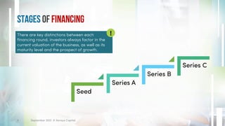 Overview of Financing Rounds | PPT