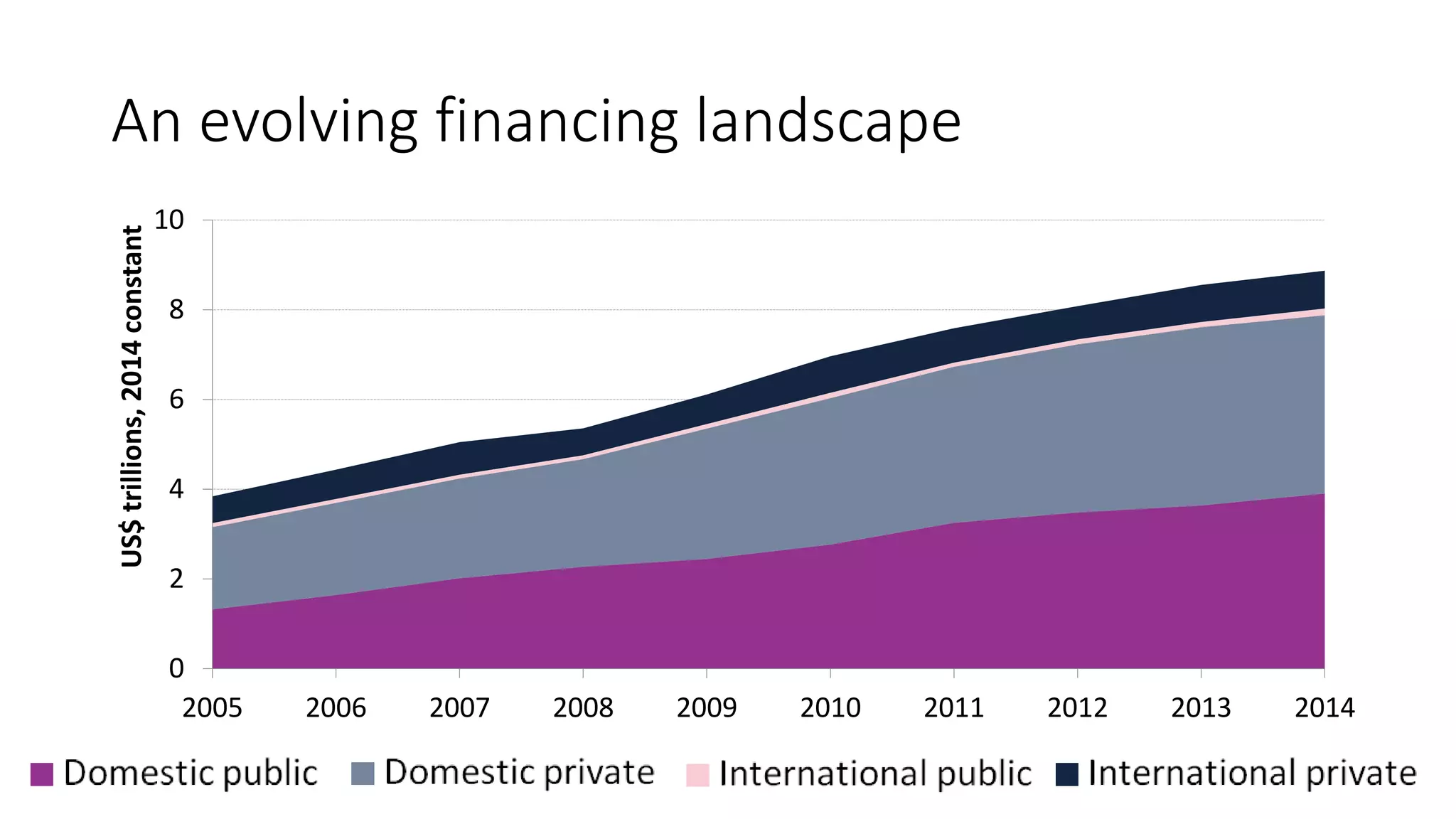 Financing the SDGs - Thomas Beloe, UNDP Bangkok Regional Hub | PPT