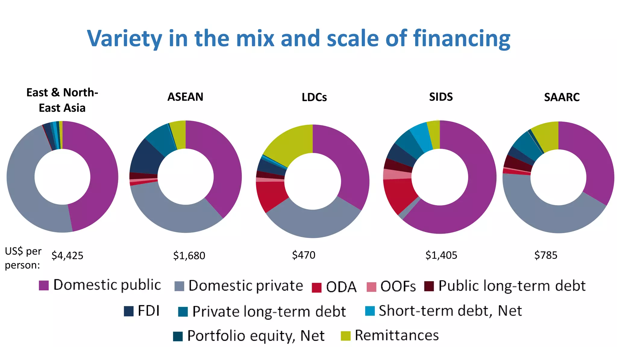 Financing the SDGs - Thomas Beloe, UNDP Bangkok Regional Hub | PPT