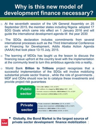 Financing the 2030 SDGs with Community Development Bonds sola ...