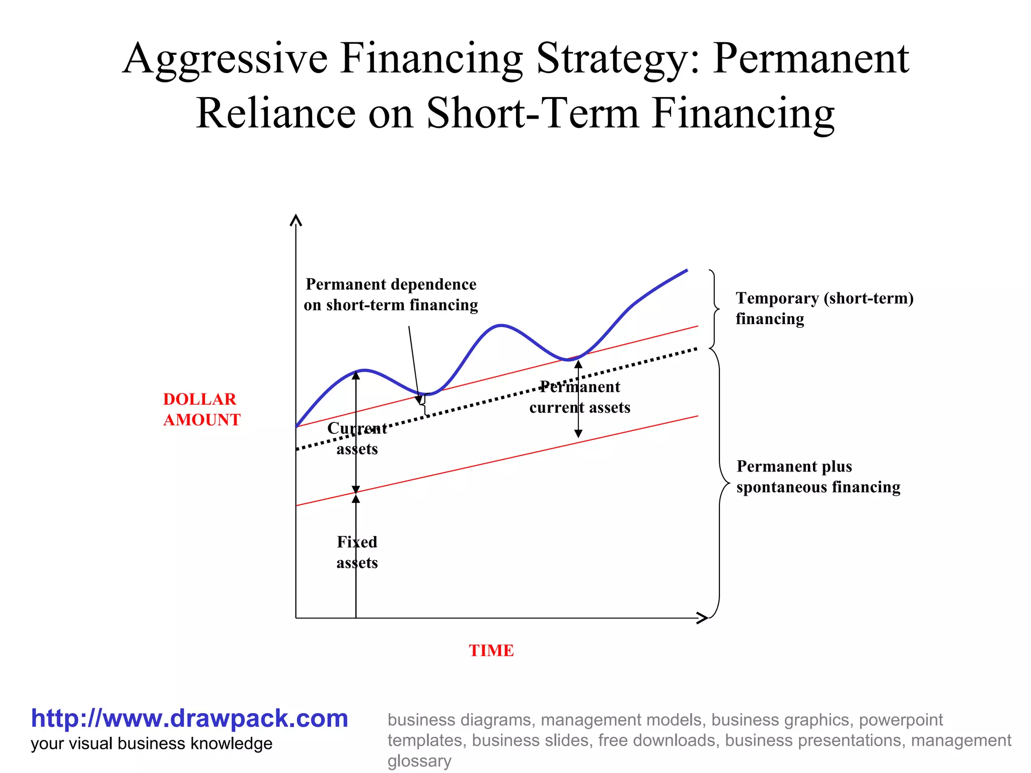 Financing strategy diagram | PPT