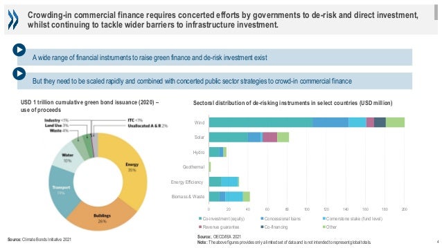 Financing the energy transition in emerging and developing economies ...