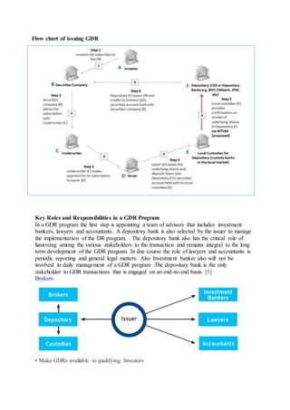 Financing through Global Depository Route by Indian Companies ( Authors ...