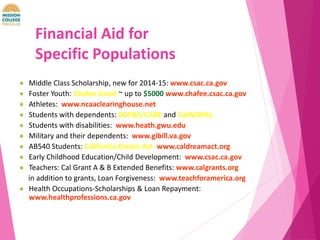 Financial Aid 101 | PPTX