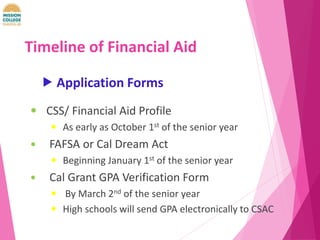 Financial Aid 101 | PPTX