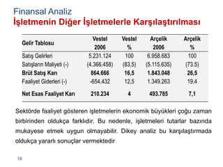 Finansal_Analiz.pptx