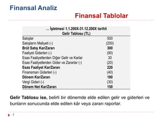 Finansal_Analiz.pptx