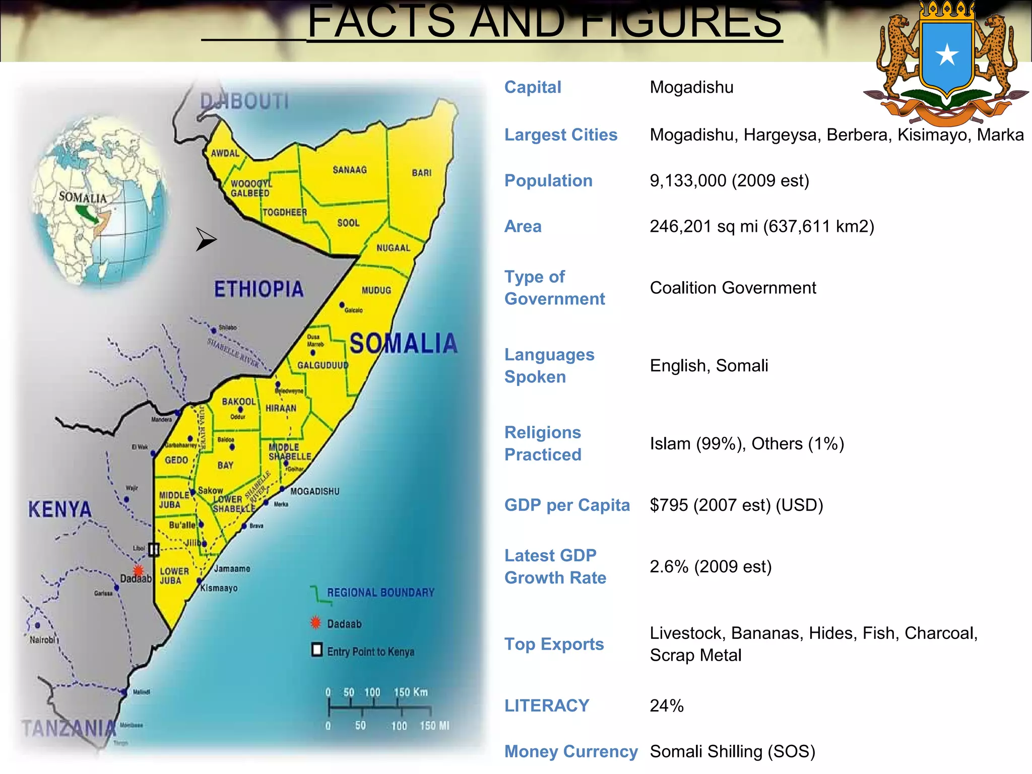somalia | PPT