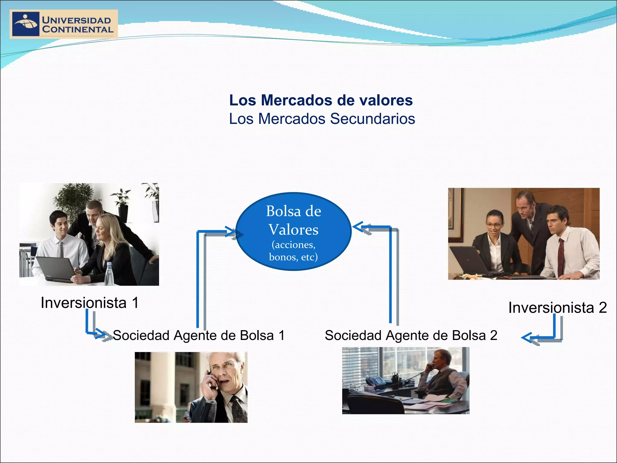Finanzas industriales s1. | PPT | Business Accounting & Finance | Business