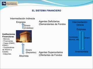 Finanzas industriales s1. | PPT
