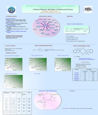 suzuki coupling and its kinetics | PDF