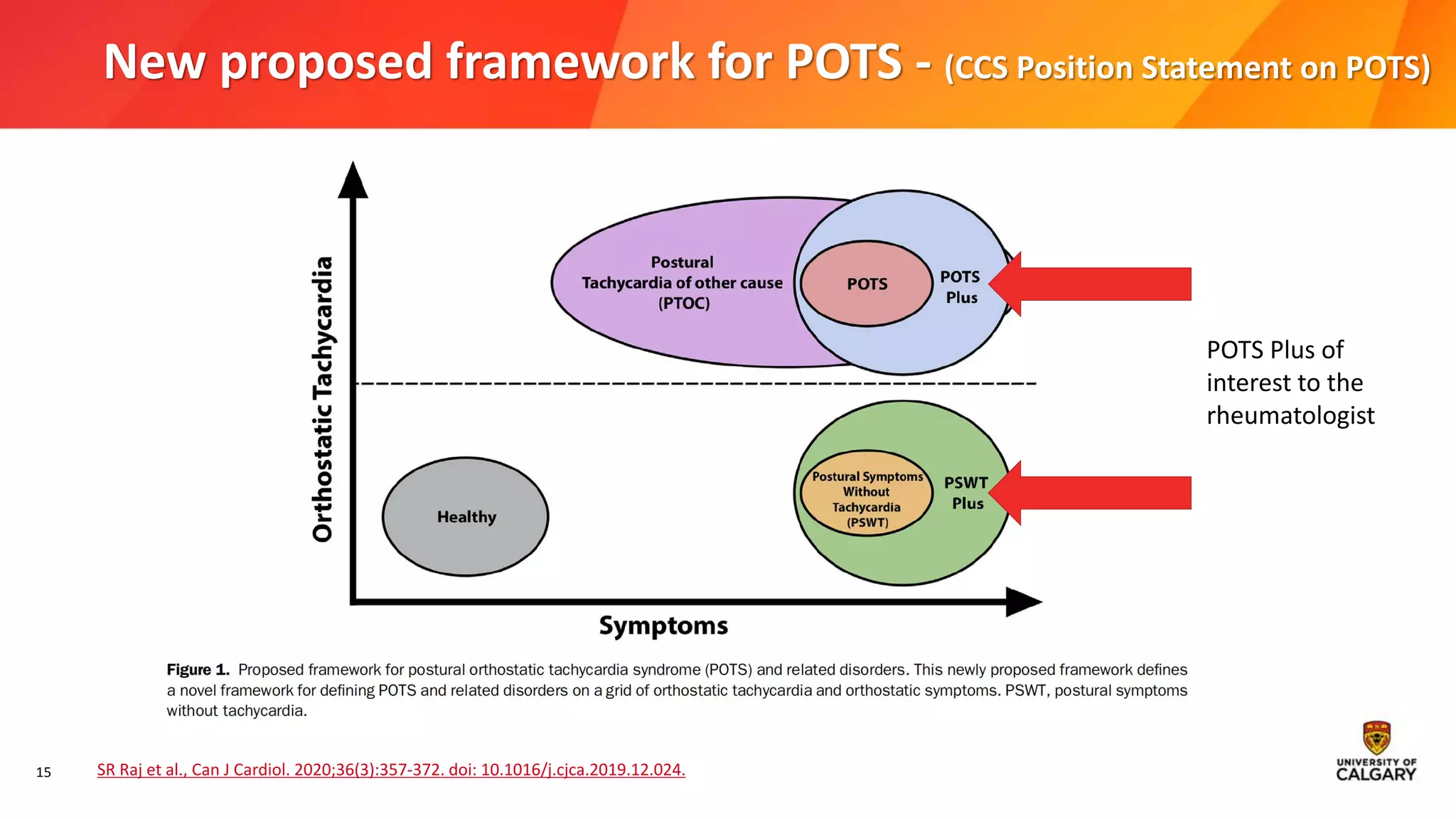 Postural Orthostatic Tachycardia Syndrome – Overview and Focus on Non ...