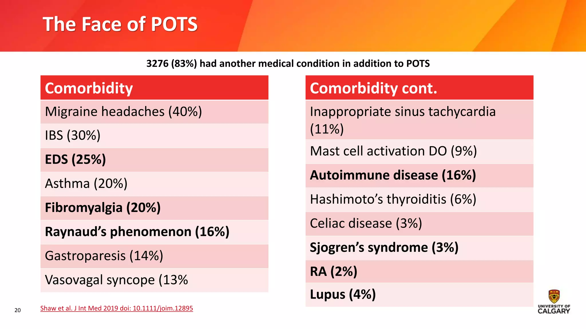 Postural Orthostatic Tachycardia Syndrome – Overview and Focus on Non ...