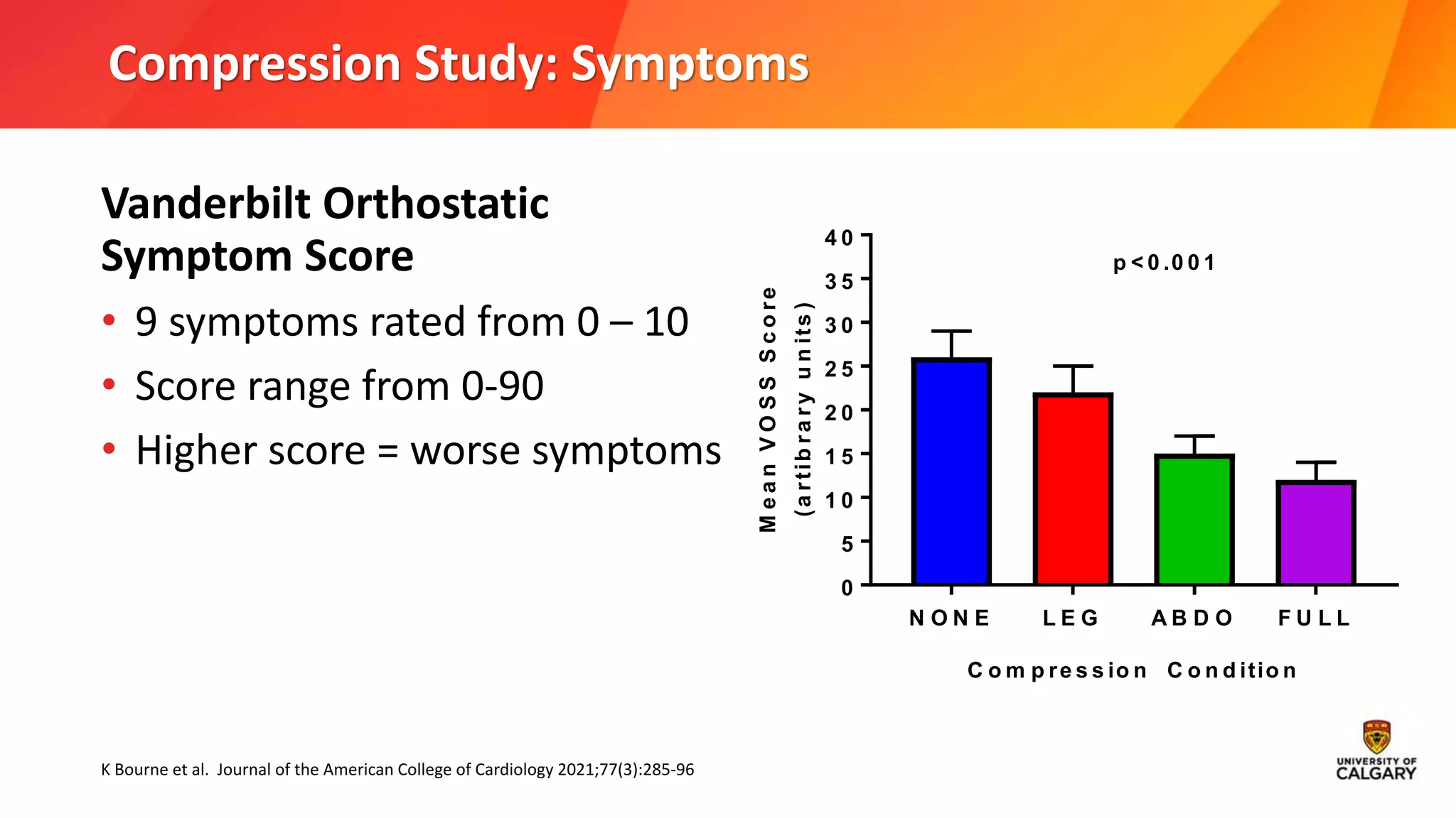 Postural Orthostatic Tachycardia Syndrome – Overview and Focus on Non ...
