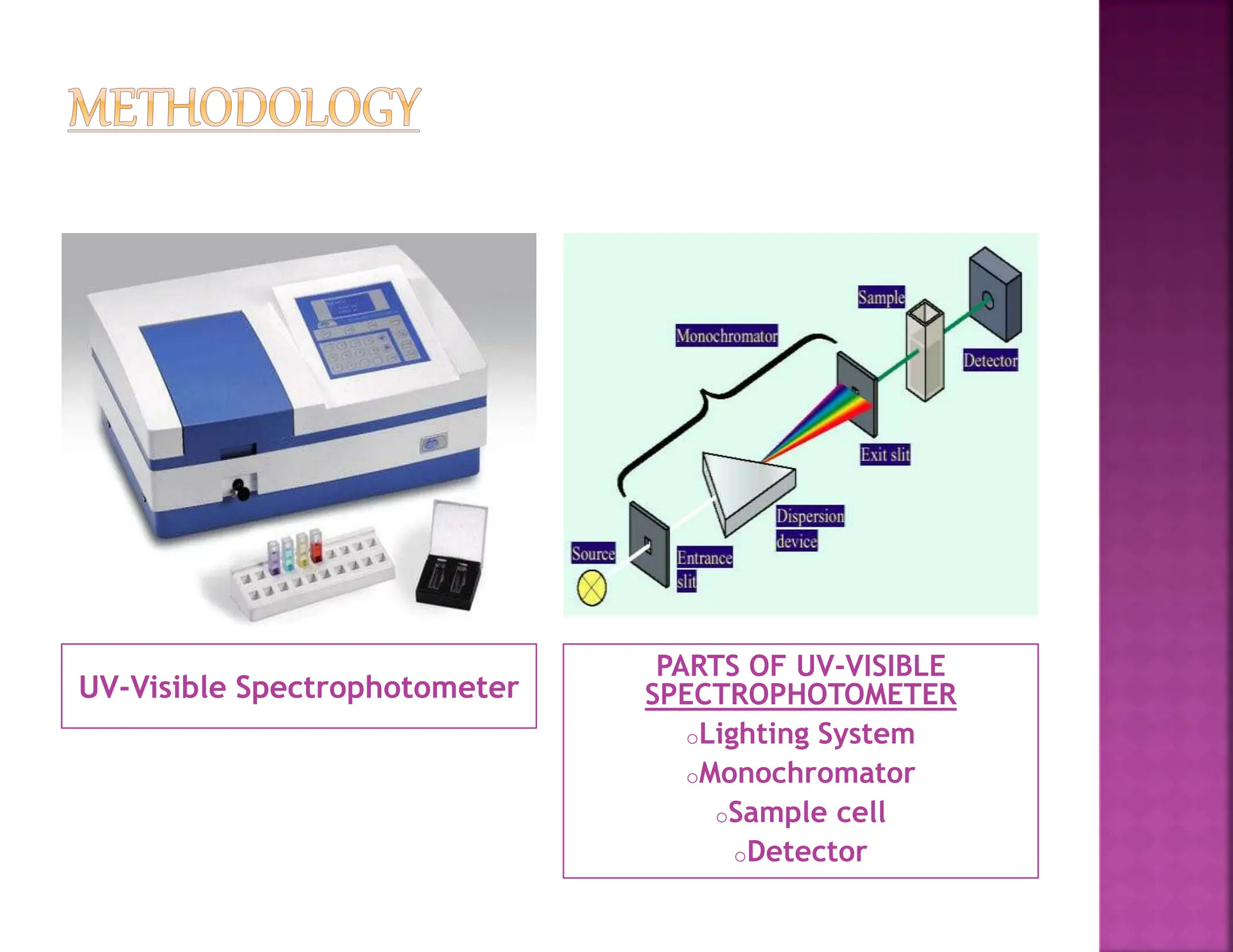 calibration uv visible spectroscopy.pptx | Chemistry | Science