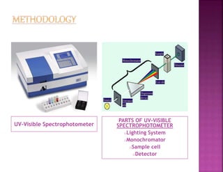 calibration uv visible spectroscopy.pptx | Chemistry | Science