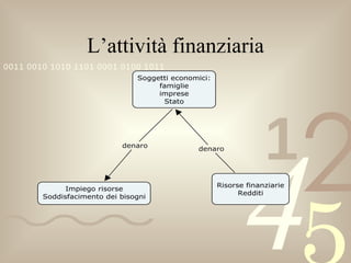 Finaziamenti | PPT