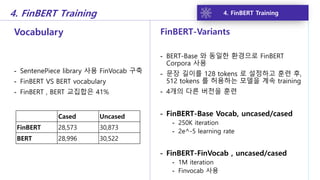 Fin bert paper review ! | PDF