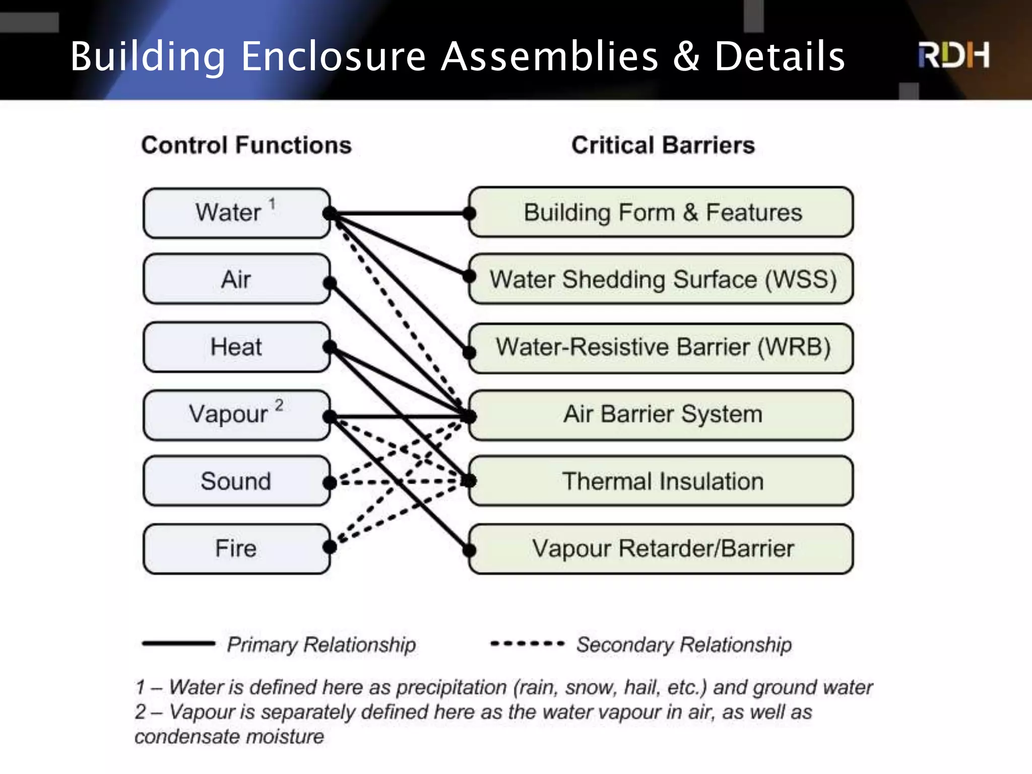 Tall Wood Building Enclosure Designs That Work | PPT