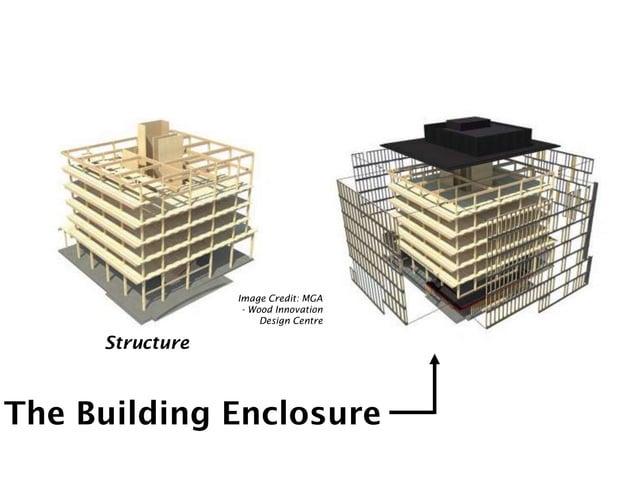 Tall Wood Building Enclosure Designs That Work | PPT