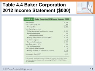 FIN Chapter 4.ppt