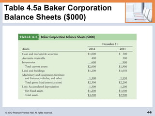 FIN Chapter 4.ppt