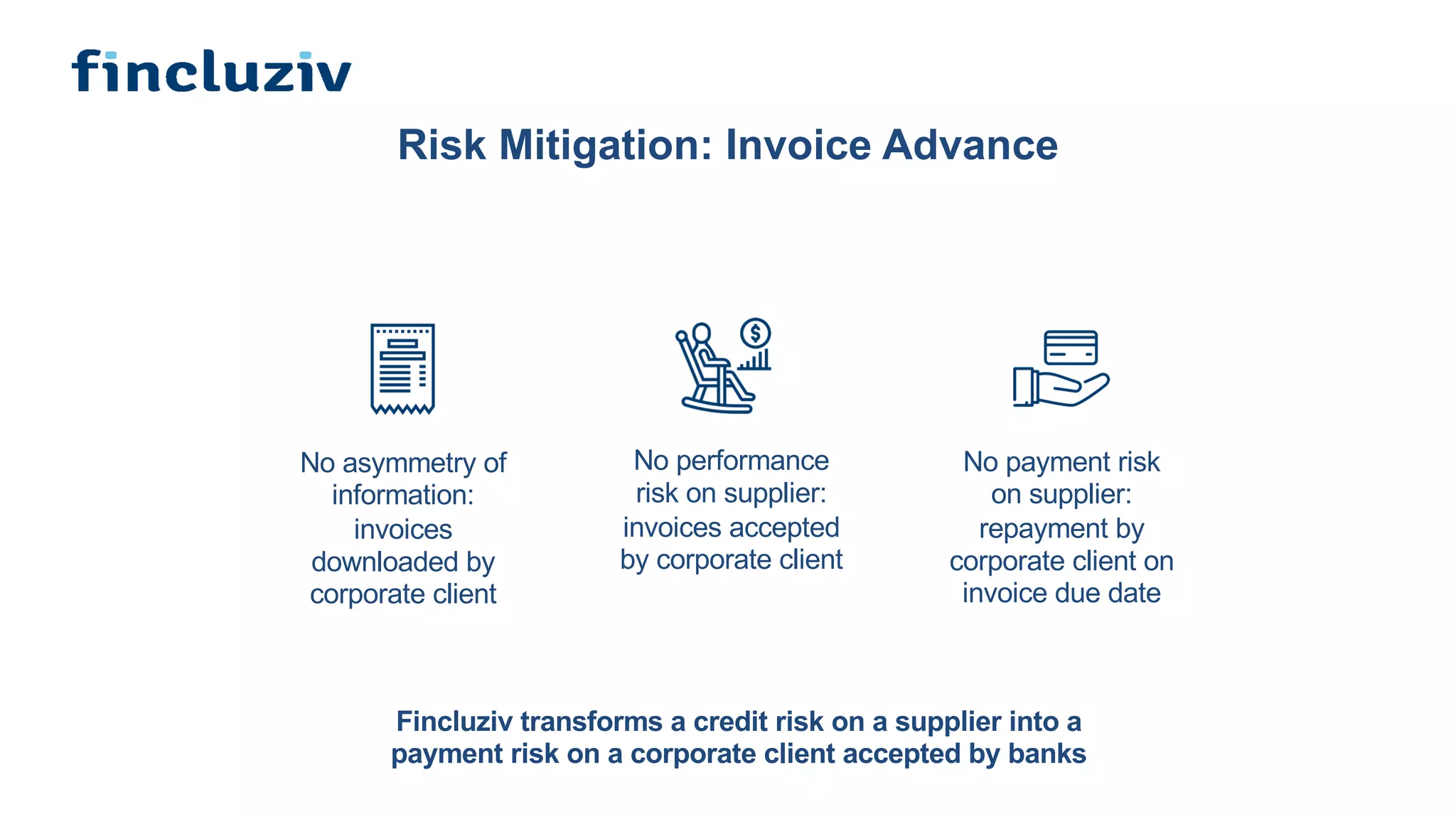 Fincluziv Bank Presentation | PDF