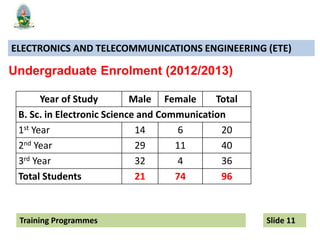 Introductory Presentation on CoICT of UDSM | PPTX