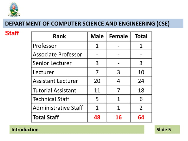 Introductory Presentation on CoICT of UDSM | PPTX | Professional School | Postgraduate Education