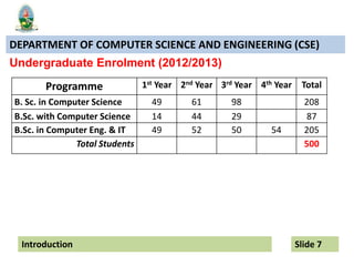 Introductory Presentation on CoICT of UDSM | PPTX | Professional School ...