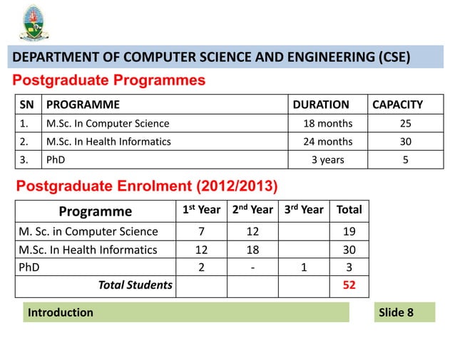 Introductory Presentation on CoICT of UDSM | PPTX | Professional School | Postgraduate Education