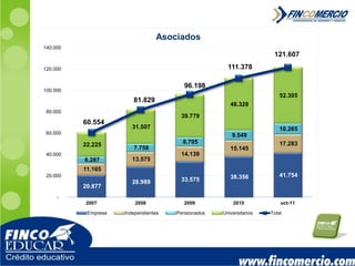Fincomercio | PDF