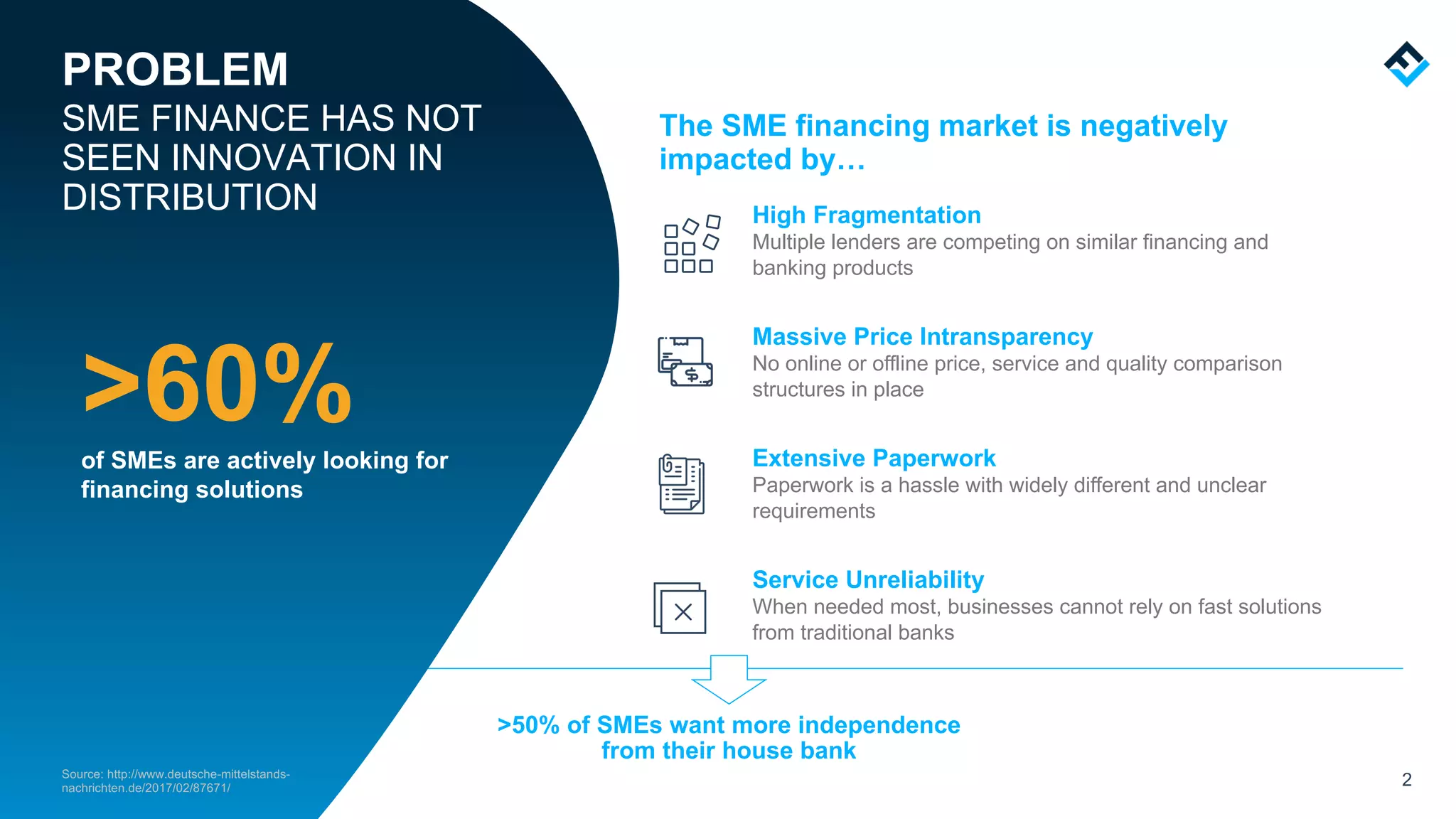 FinCompare - NOAH19 Berlin | PPT
