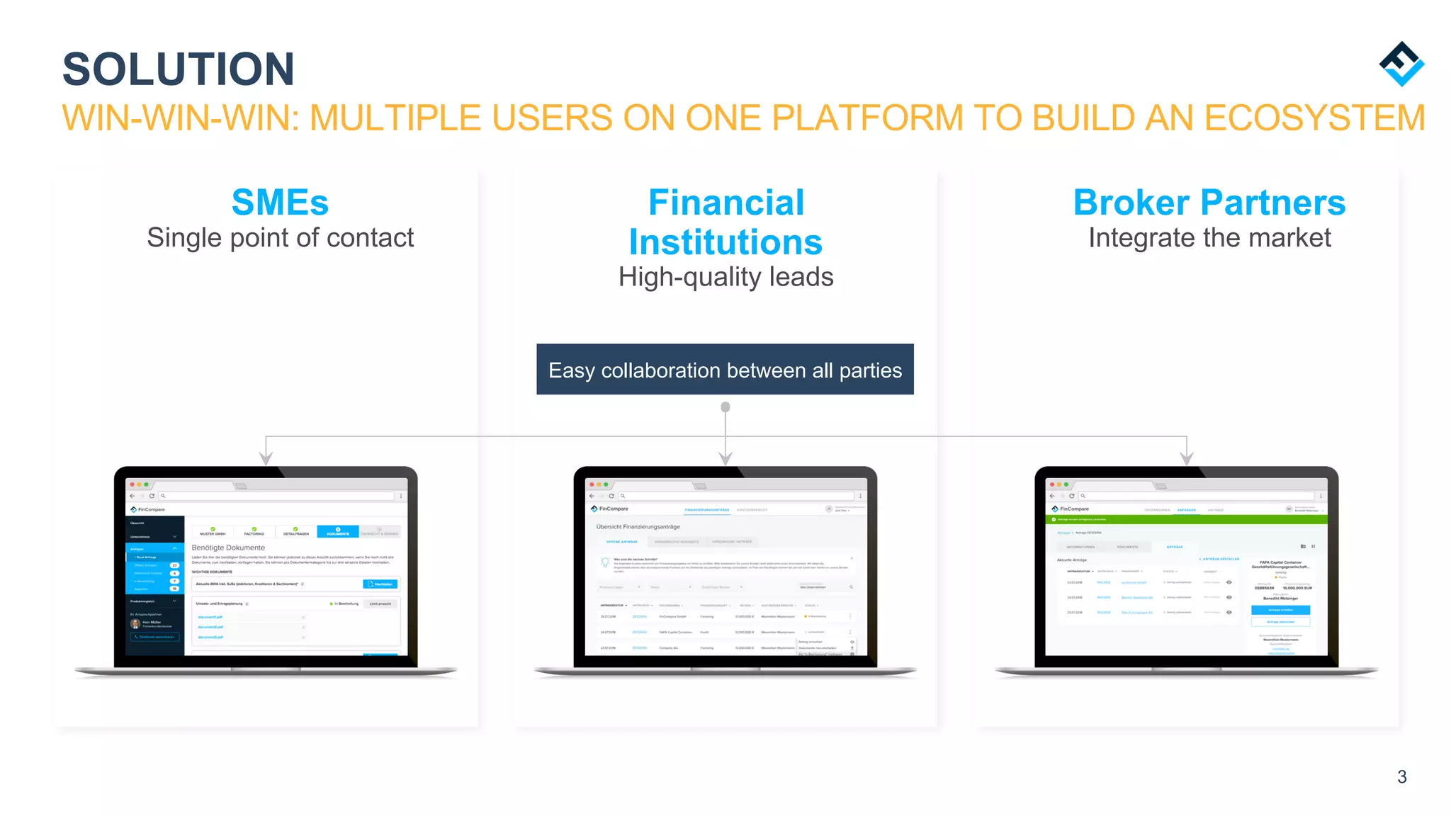 FinCompare - NOAH19 Berlin | PPT