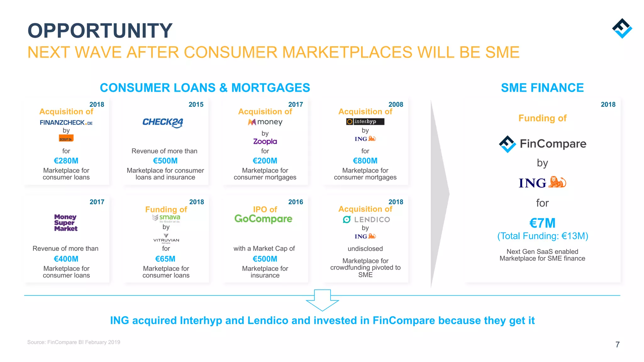 FinCompare - NOAH19 Berlin | PPT