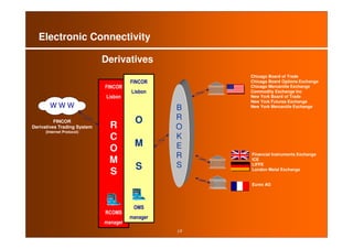 Fincor Institutional Presentation | PPT
