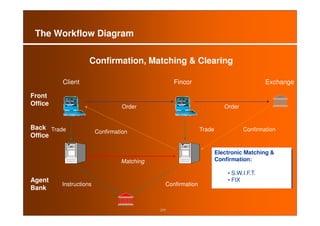 Fincor Institutional Presentation | PPT