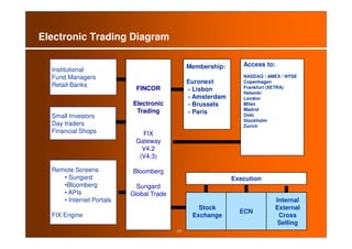 Fincor Presentation | PDF