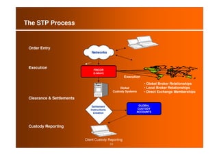 Fincor Presentation | PDF
