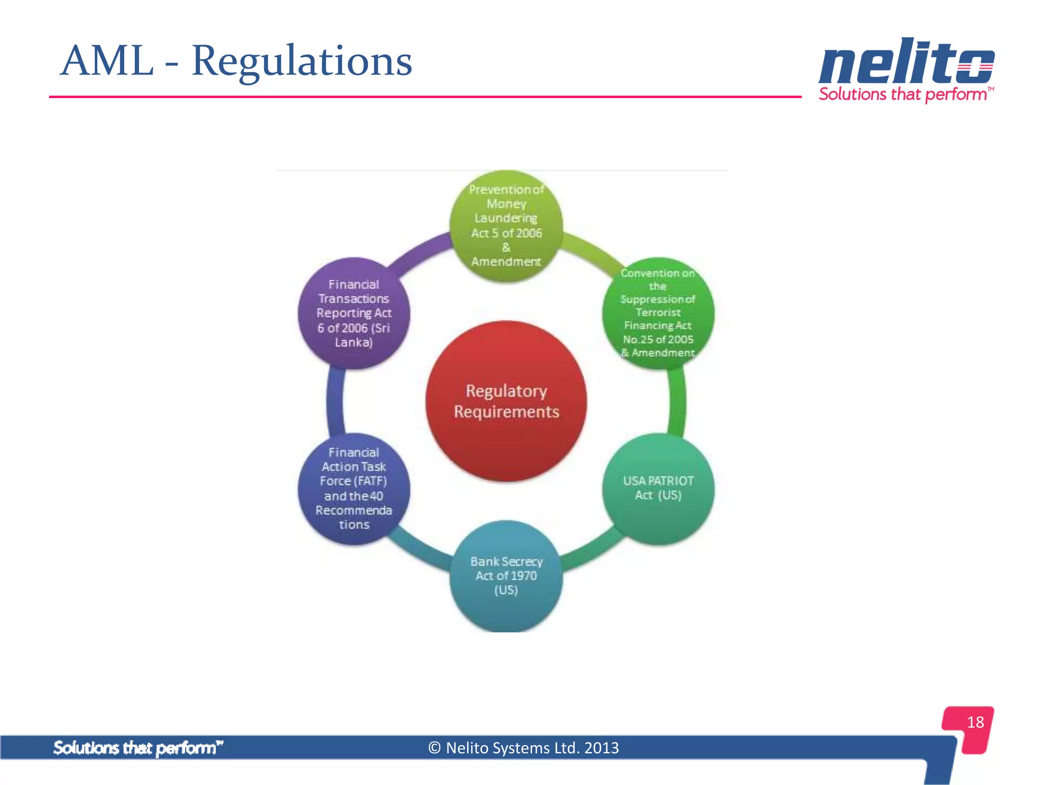 FinCraft - Anti Money Laundering Solution by Nelito | PPTX ...