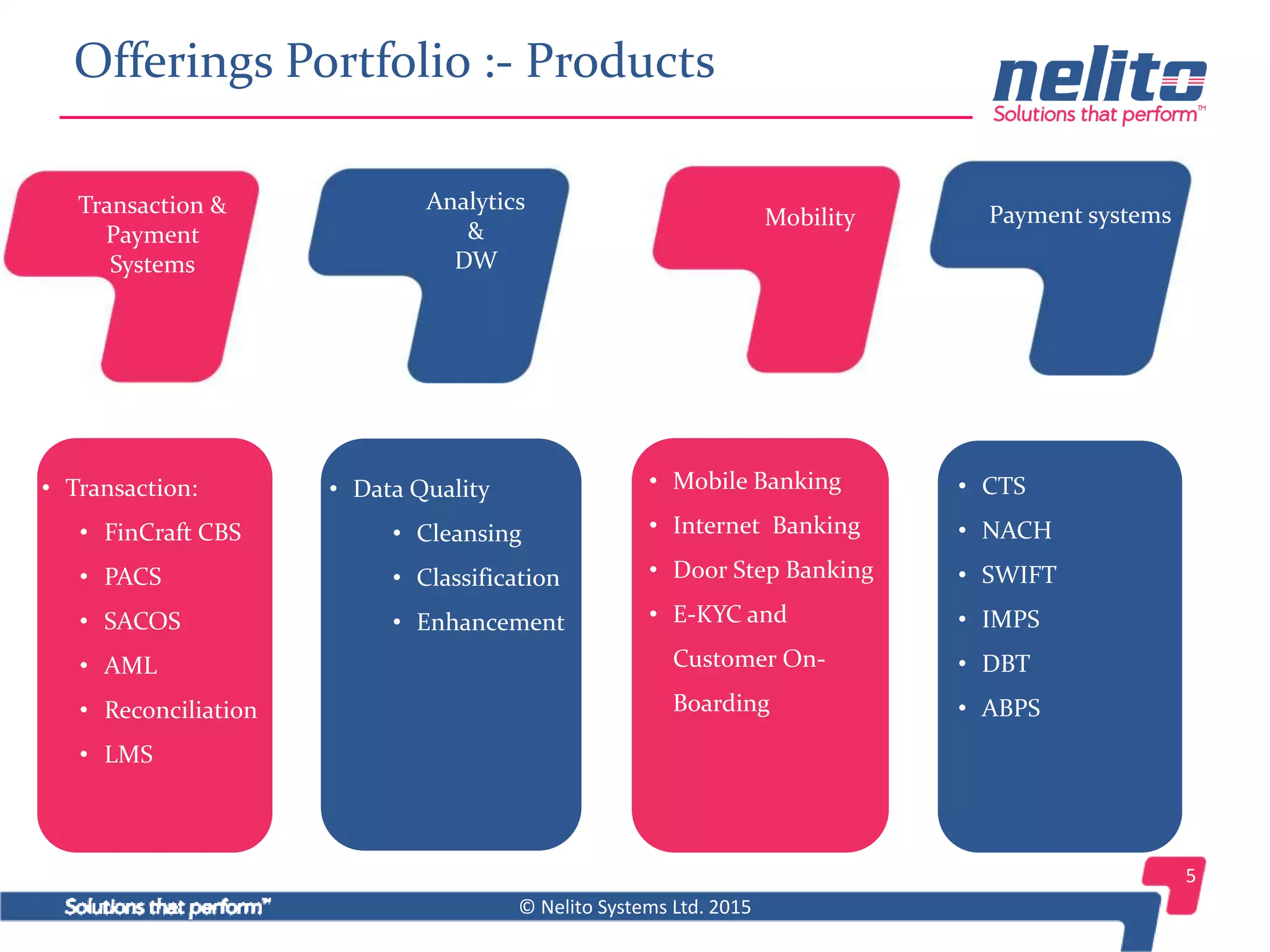 FinCraft - Anti Money Laundering Solution by Nelito | PPTX ...