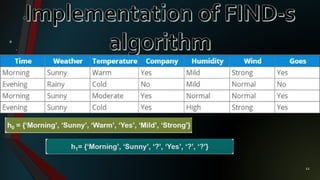 Find-S Algorithm | PPTX