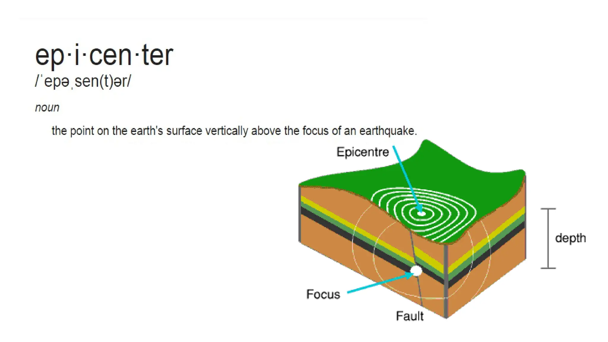 Find-the-Center triangulatonn method anatomy of an earth quake and more ...