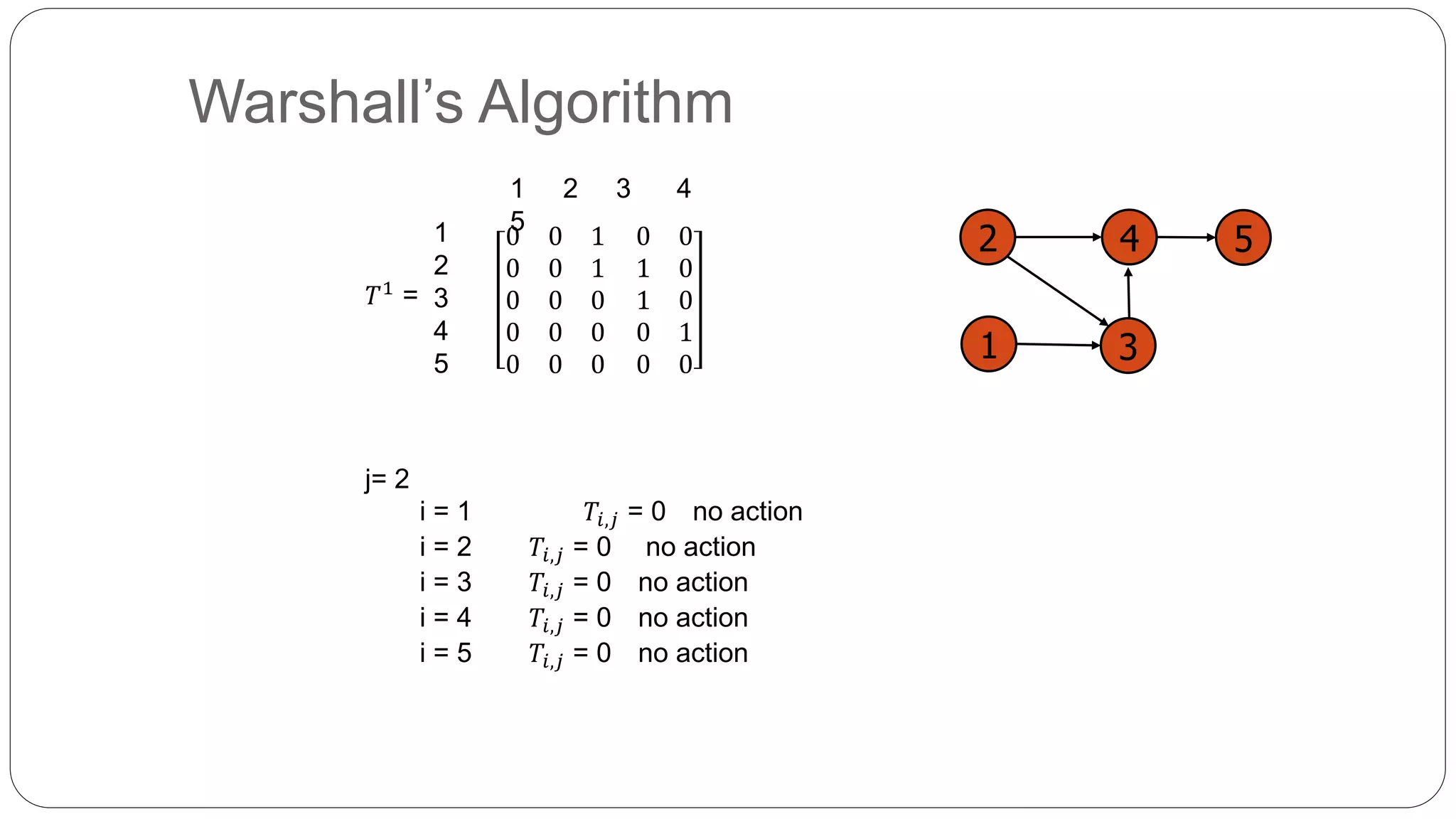 Find transitive-closure using warshalls-algorithm | PPTX