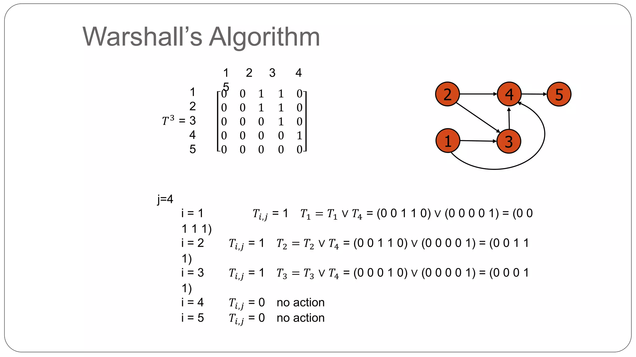 Find transitive-closure using warshalls-algorithm | PPTX