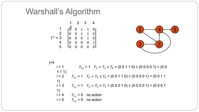 Find transitive-closure using warshalls-algorithm | PPTX