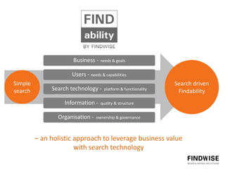 Findability by Findwise - 5 dimensions of Findability | PPT
